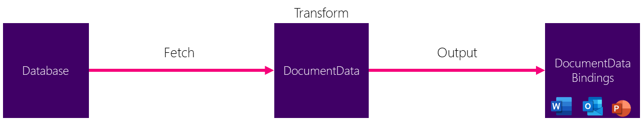 The basics of DocumentData – Omnidocs